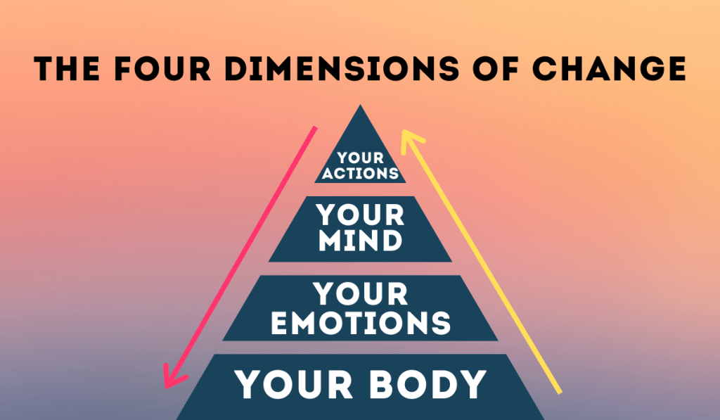 Heal and Flow with The Four Dimensions of Change - Sahar Huneidi
