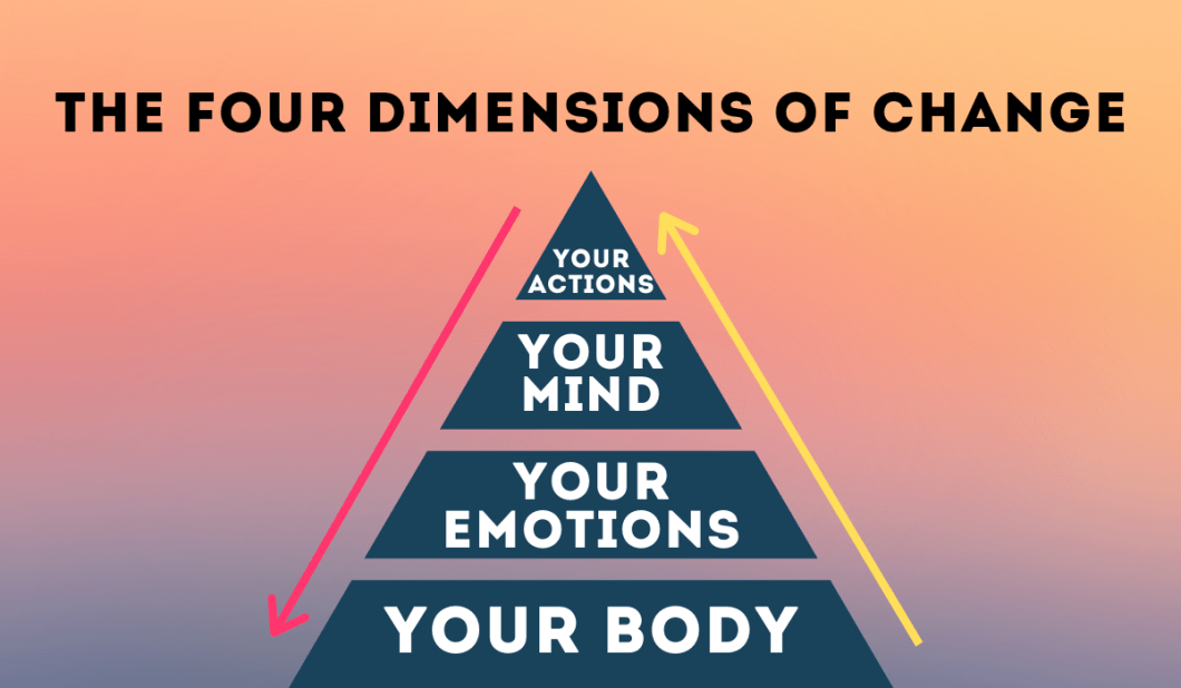 Heal and Flow with The Four Dimensions of Change - Sahar Huneidi